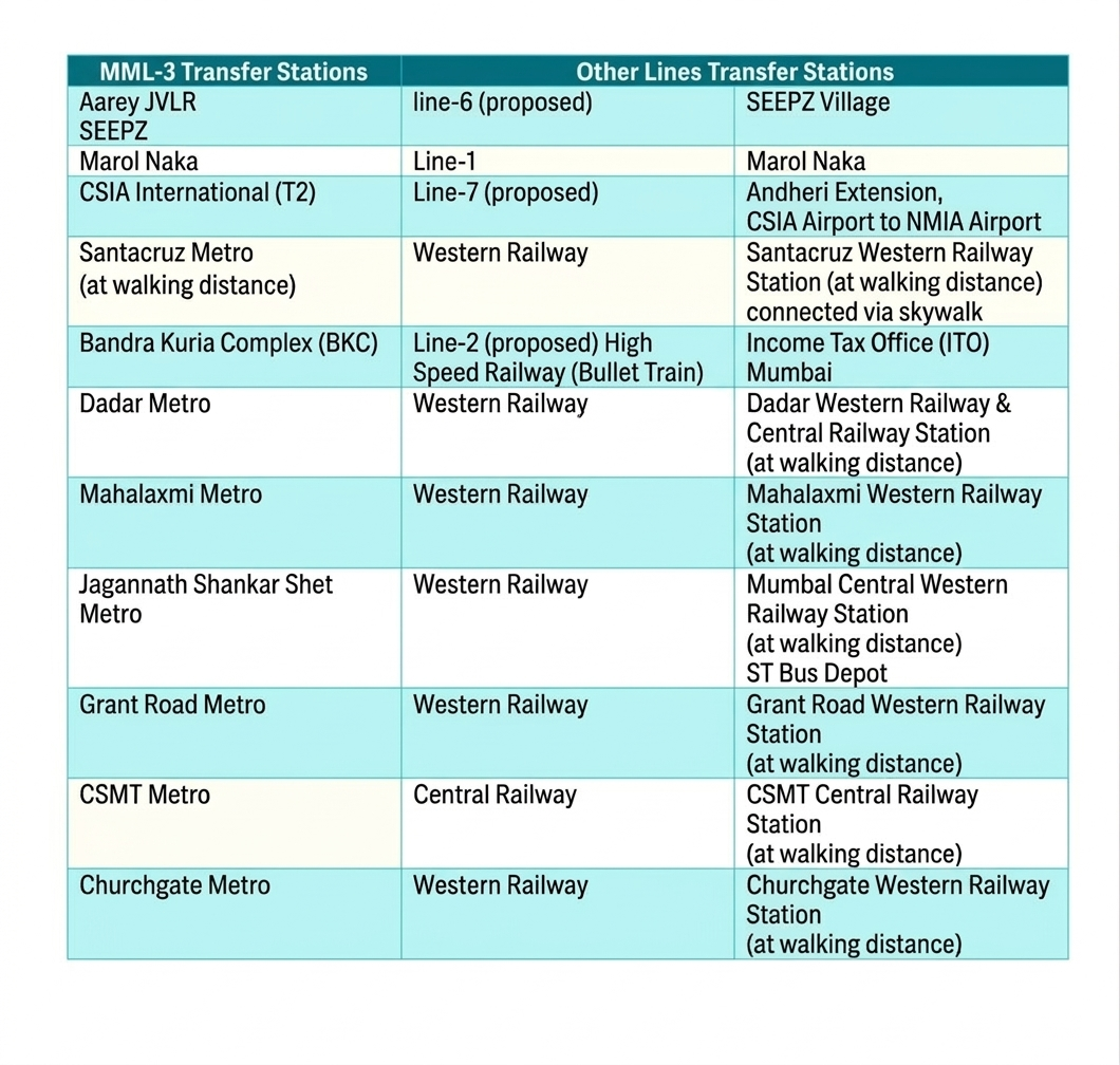 Mumbai Metro Rail Corporation Limited | Govt. of Maharashtra